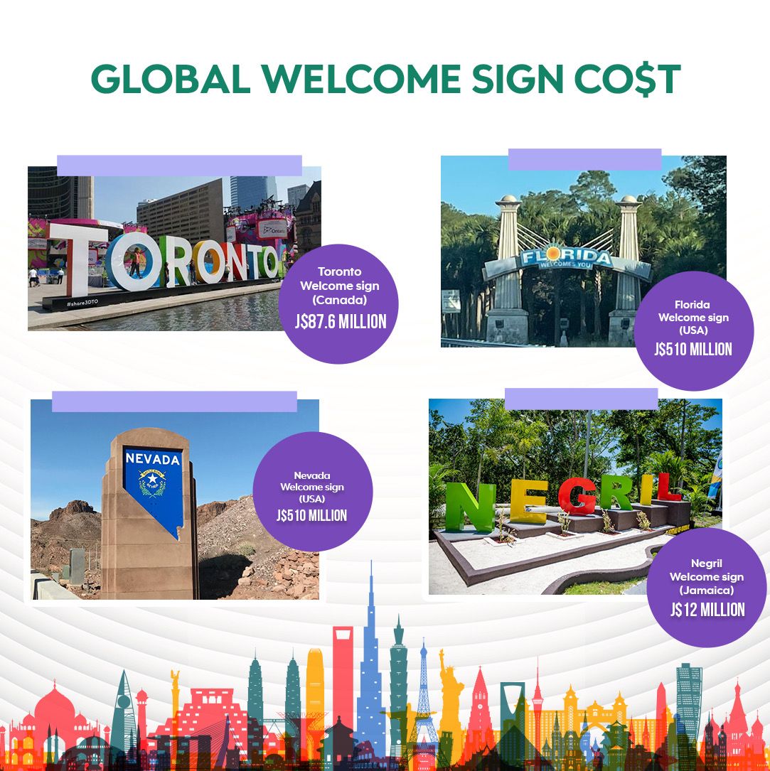 New Jam-Iconic sign among lowest priced signs in the world