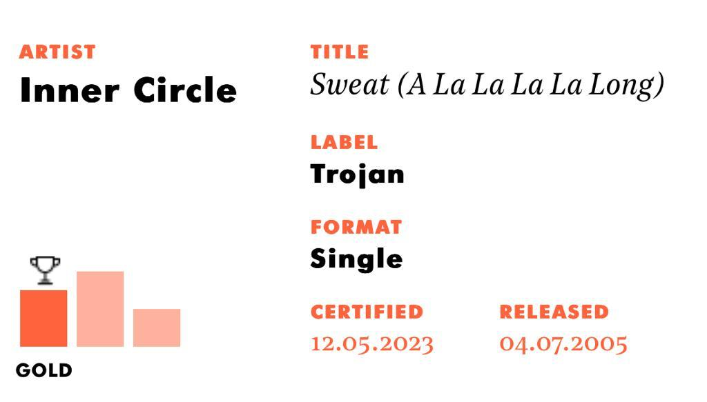 Inner Circle's classic 'Sweat' certified gold in the UK