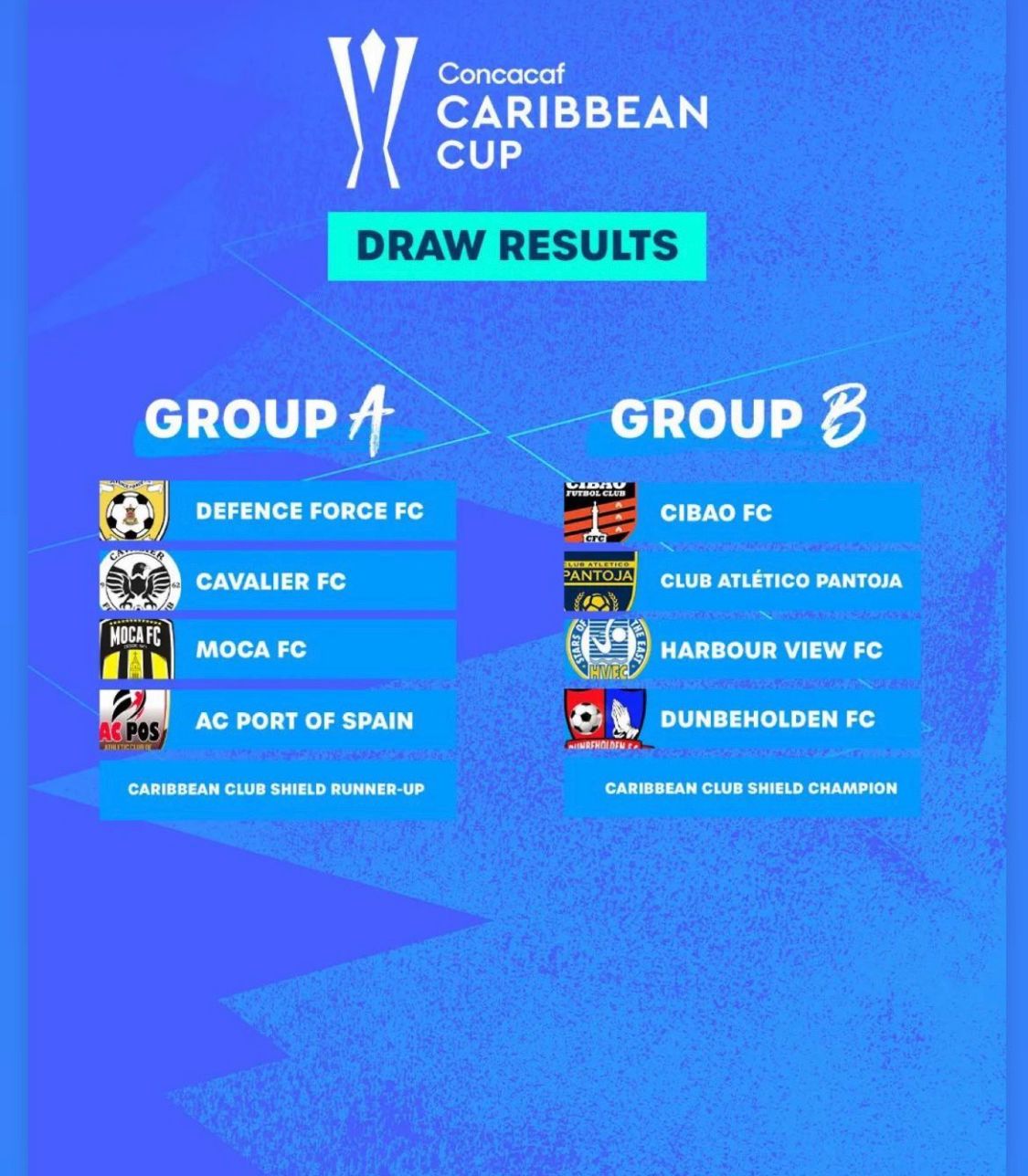 Three Jamaican clubs drawn in Concacaf Caribbean Cup