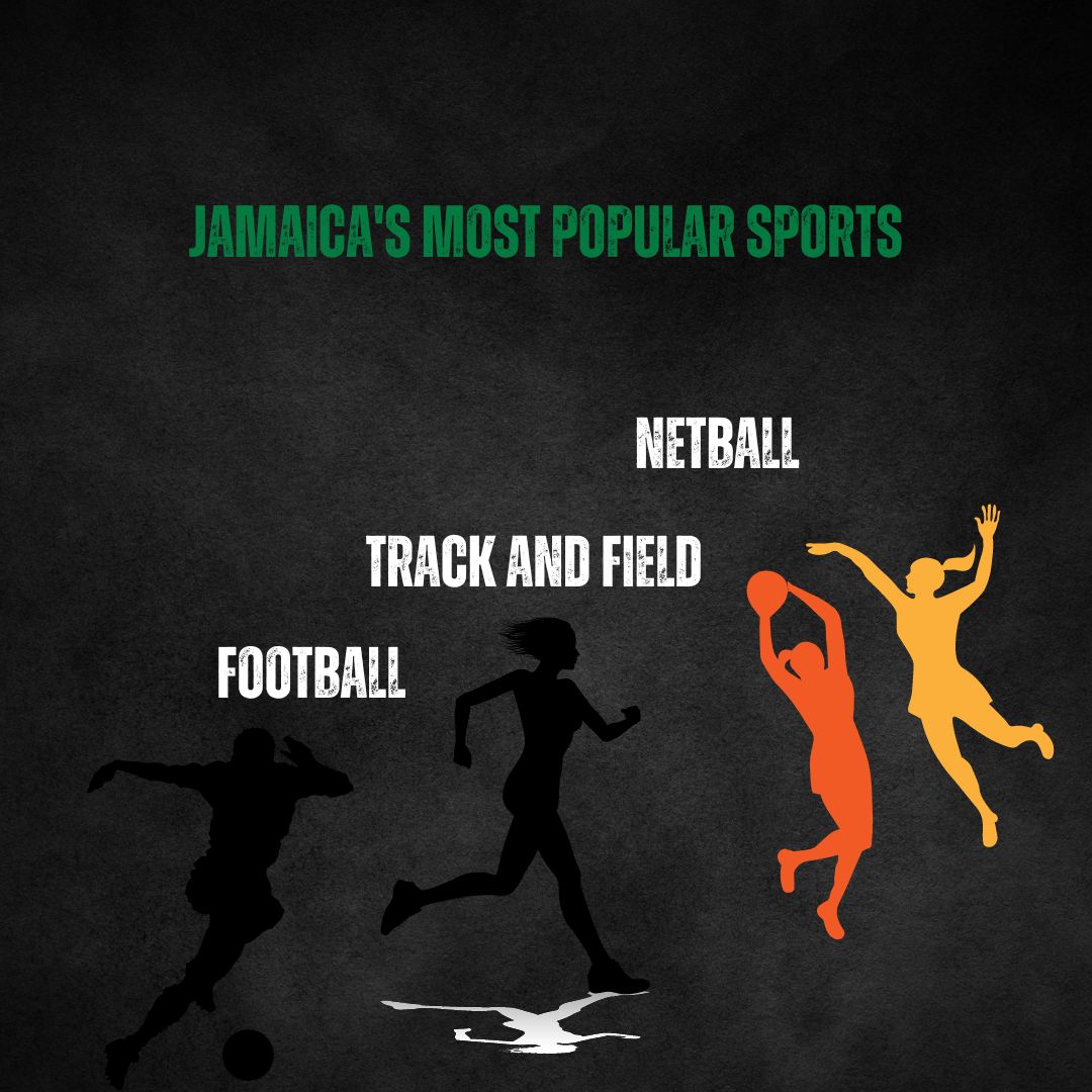 Football, Netball, Track & Field; Jamaica’s most popular sports ...