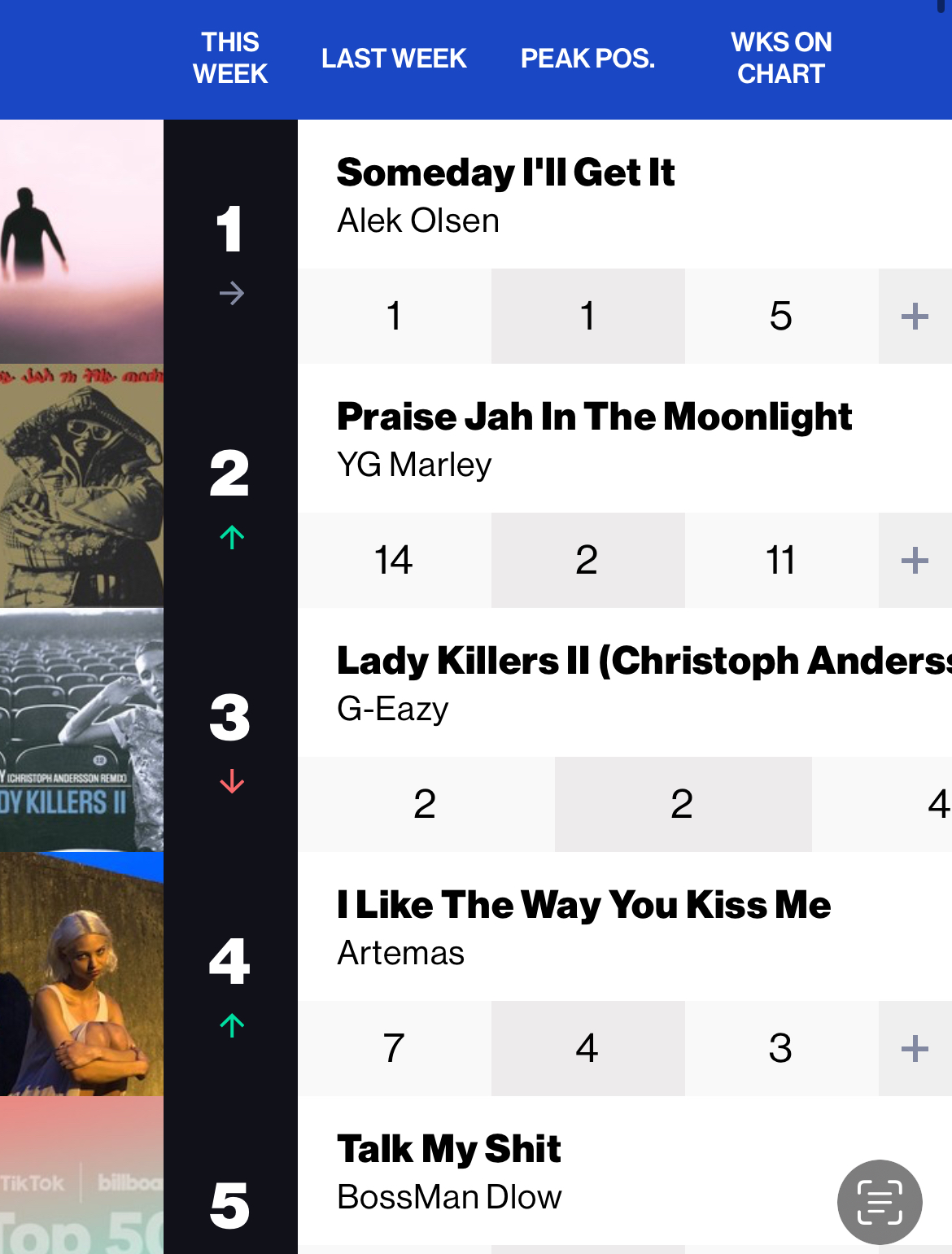 YG Marley's "Praise Jah in the Moonlight" #2 on TikTok's Billboard Top ...