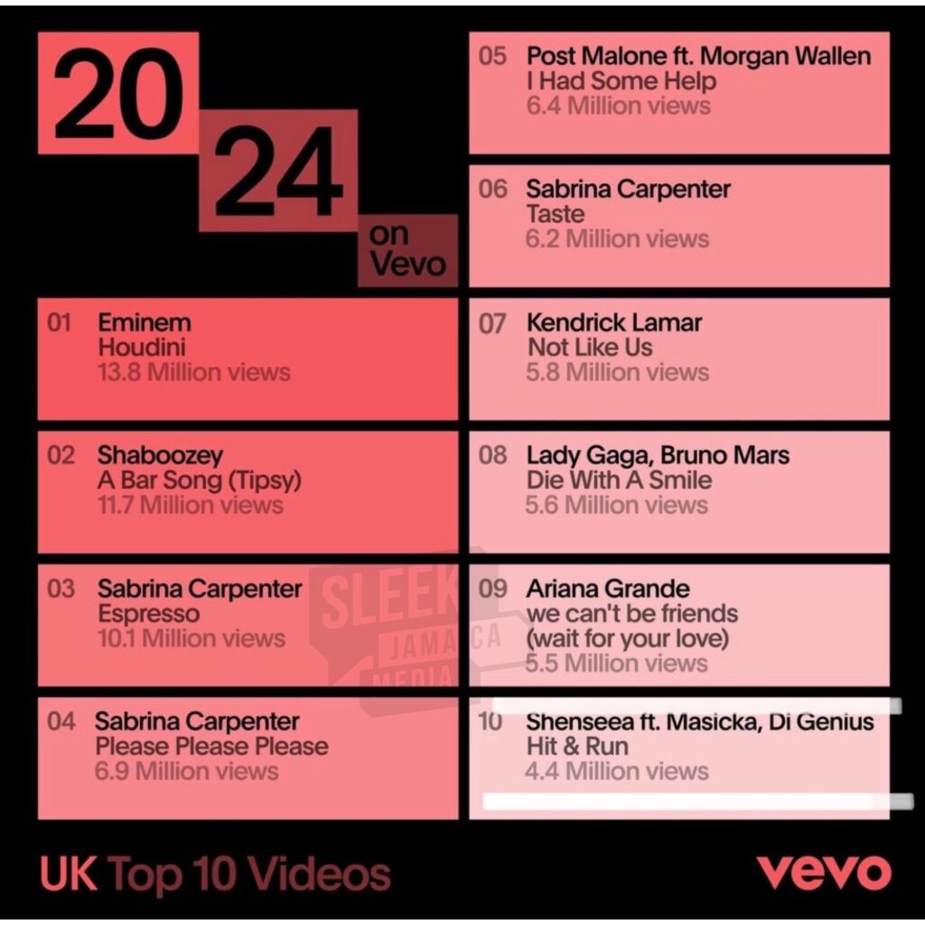 Shenseea, Masicka, "Di Genius" "Hit & Run" ranked among Vevo UK's top ...